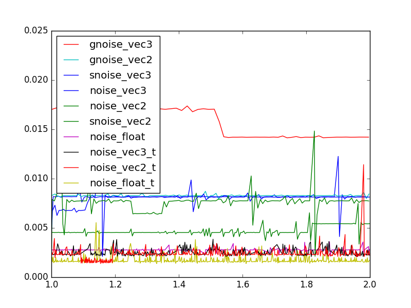 GitHub - tangrams/blocks: Set of reusable building blocks for Tangram